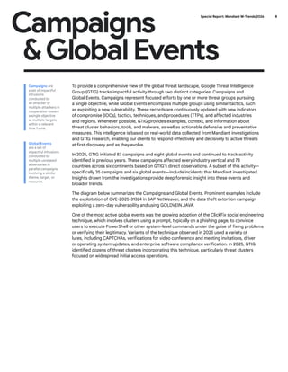 Mandiant M-Trends 2026: Comprehensive Cybersecurity Threat Analysis and ...