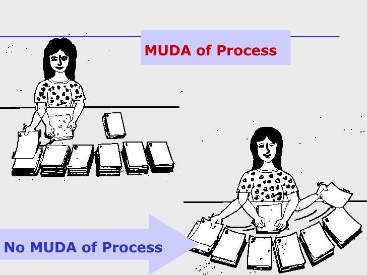 M U D A Ellimination