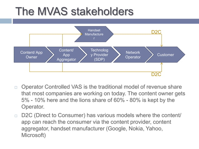 M Vas First Cut | PPTX