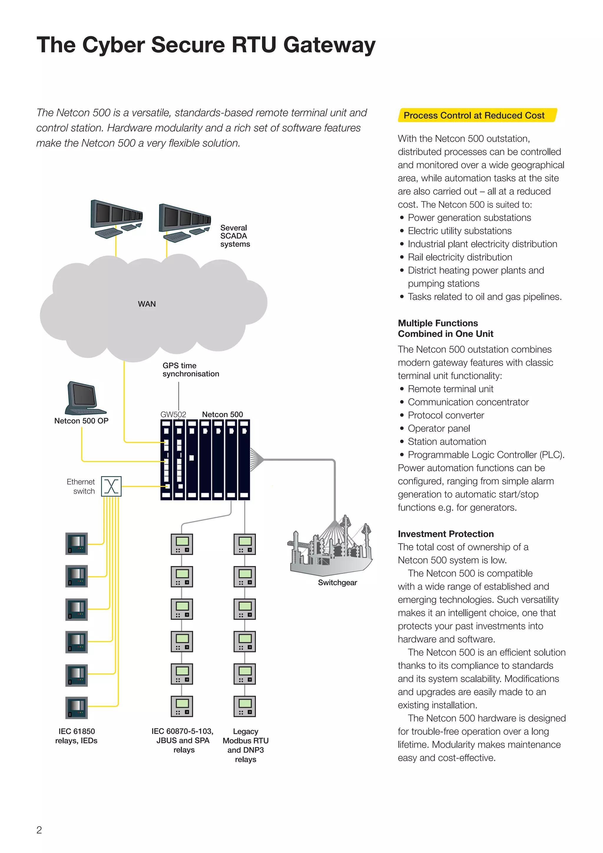 M00103 br-en-9 netcon-500_brochure | PDF