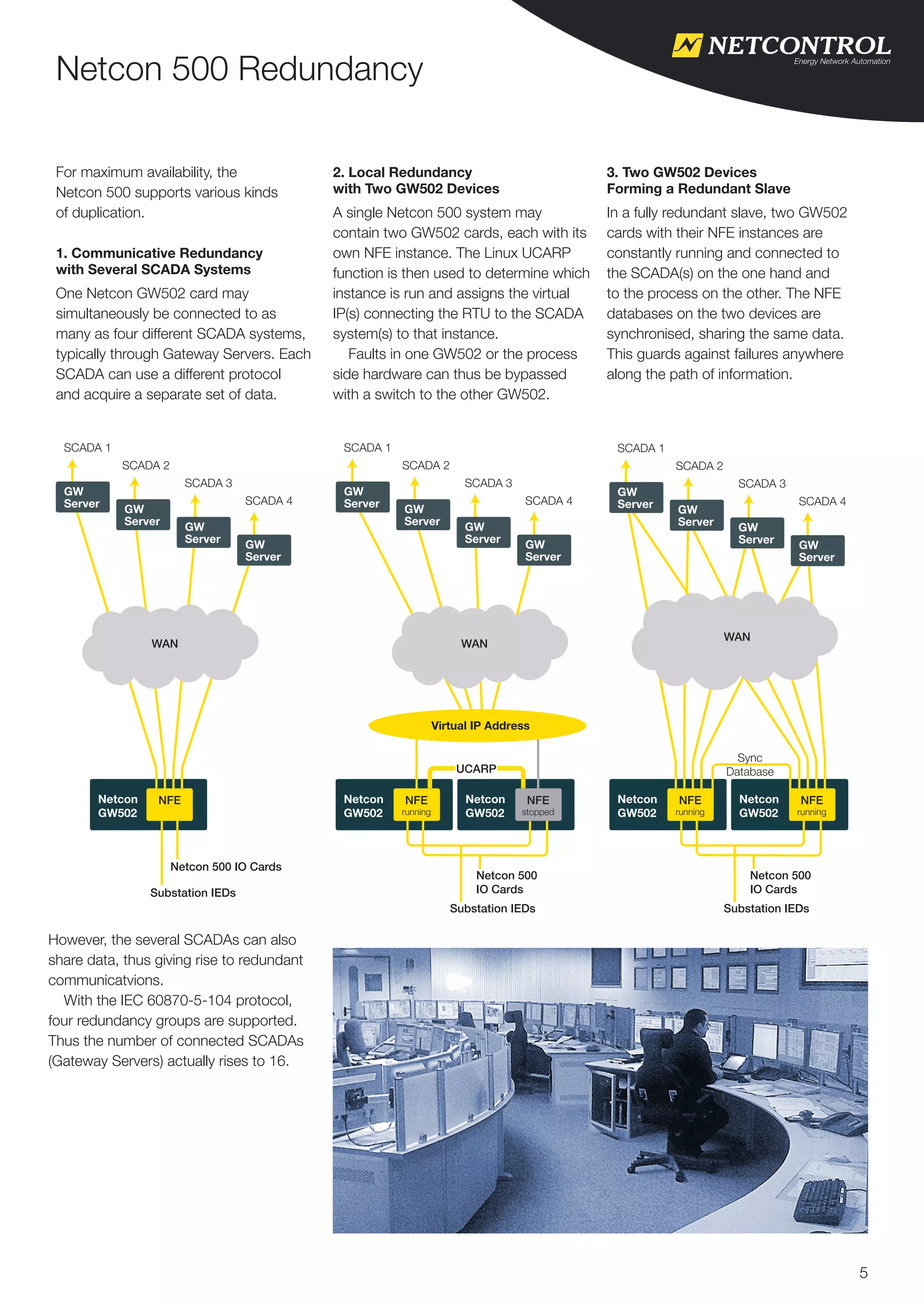 M00103 br-en-9 netcon-500_brochure | PDF
