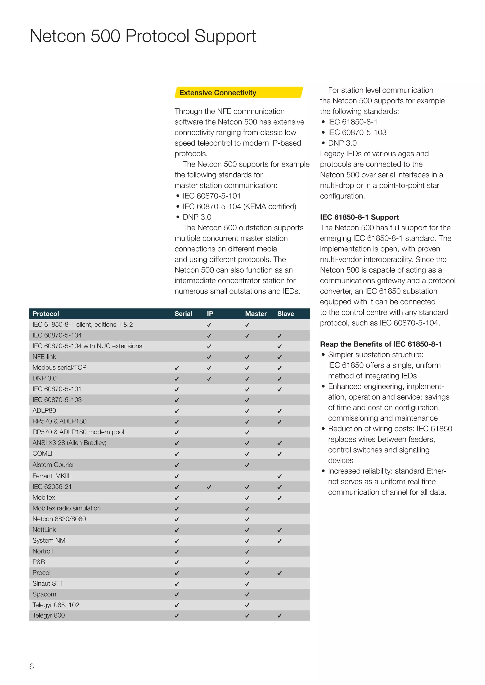 M00103 br-en-9 netcon-500_brochure | PDF