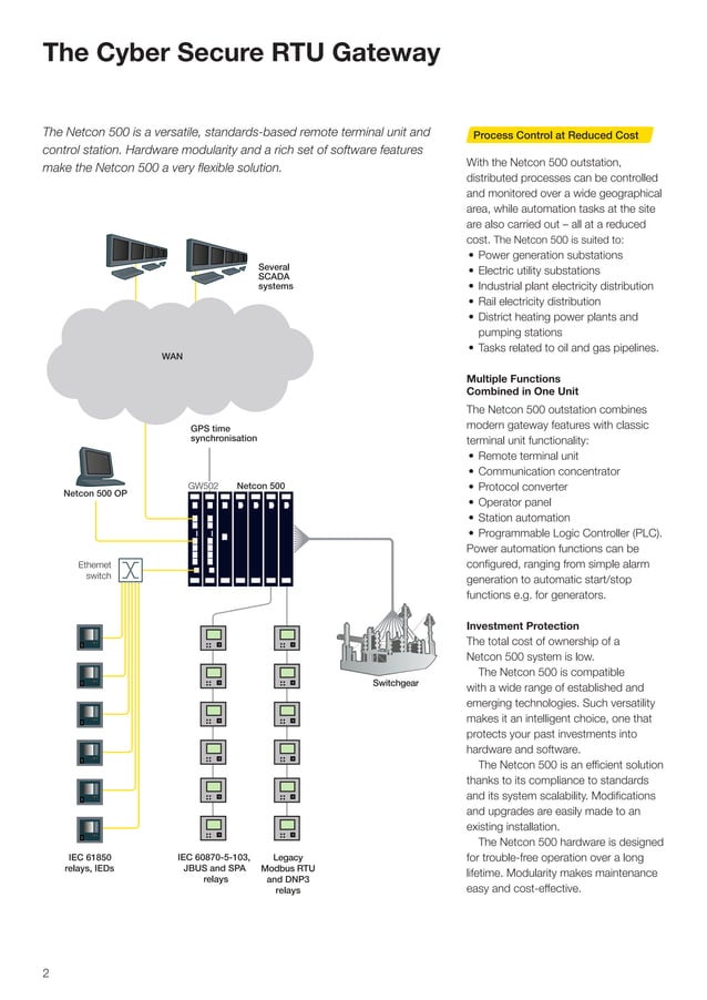 M00103 br-en-9 netcon-500_brochure | PDF