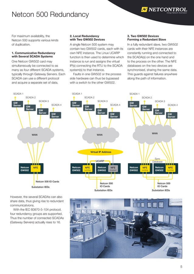M00103 br-en-9 netcon-500_brochure | PDF