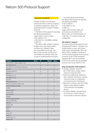 M00103 br-en-9 netcon-500_brochure | PDF