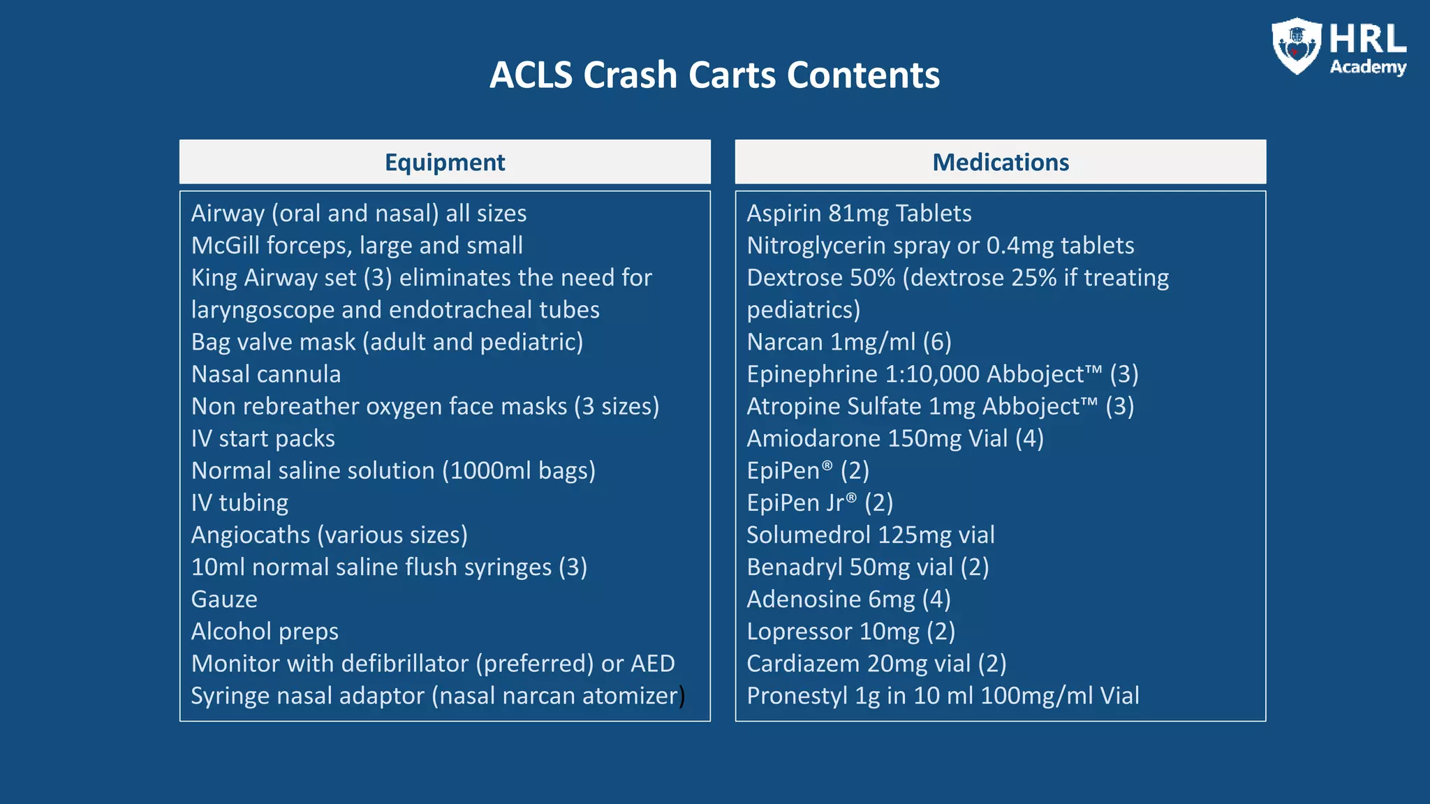 M003 - Crash Cart and Emergency Medications Management 23.04.2021 (1).pptx