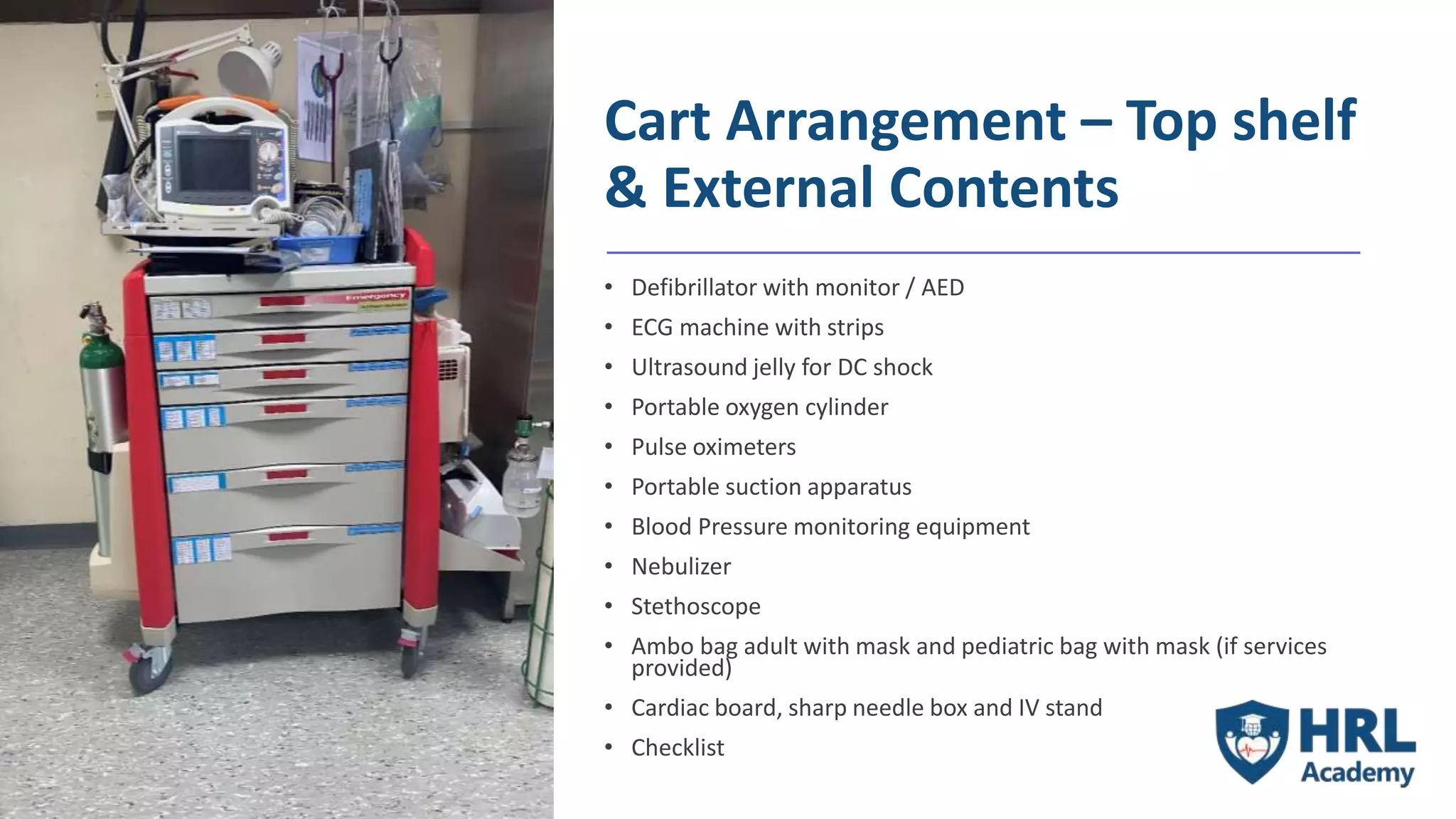 M003 - Crash Cart and Emergency Medications Management 23.04.2021 (1).pptx