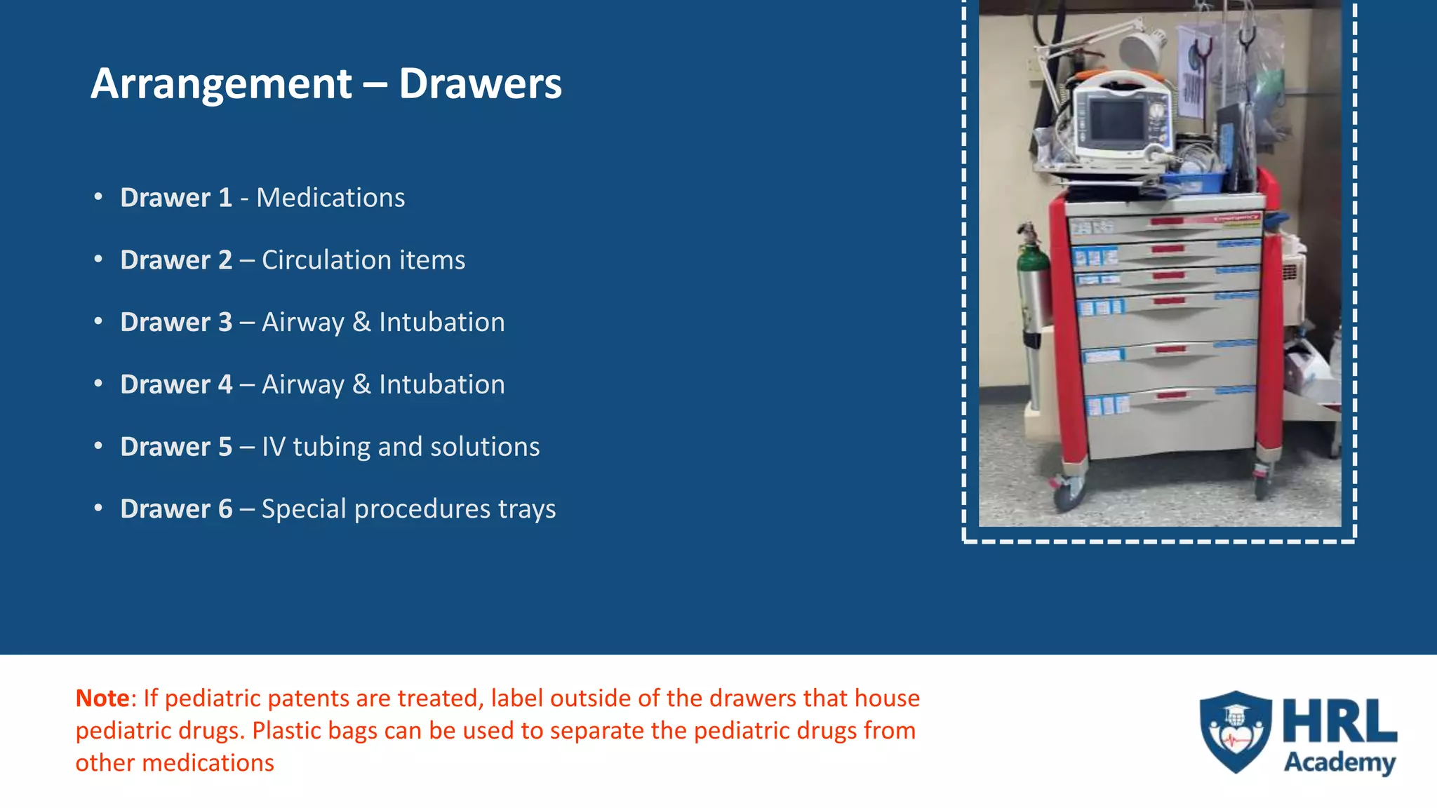 M003 - Crash Cart and Emergency Medications Management 23.04.2021 (1).pptx