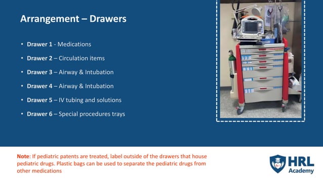 M003 - Crash Cart and Emergency Medications Management 23.04.2021 (1 ...