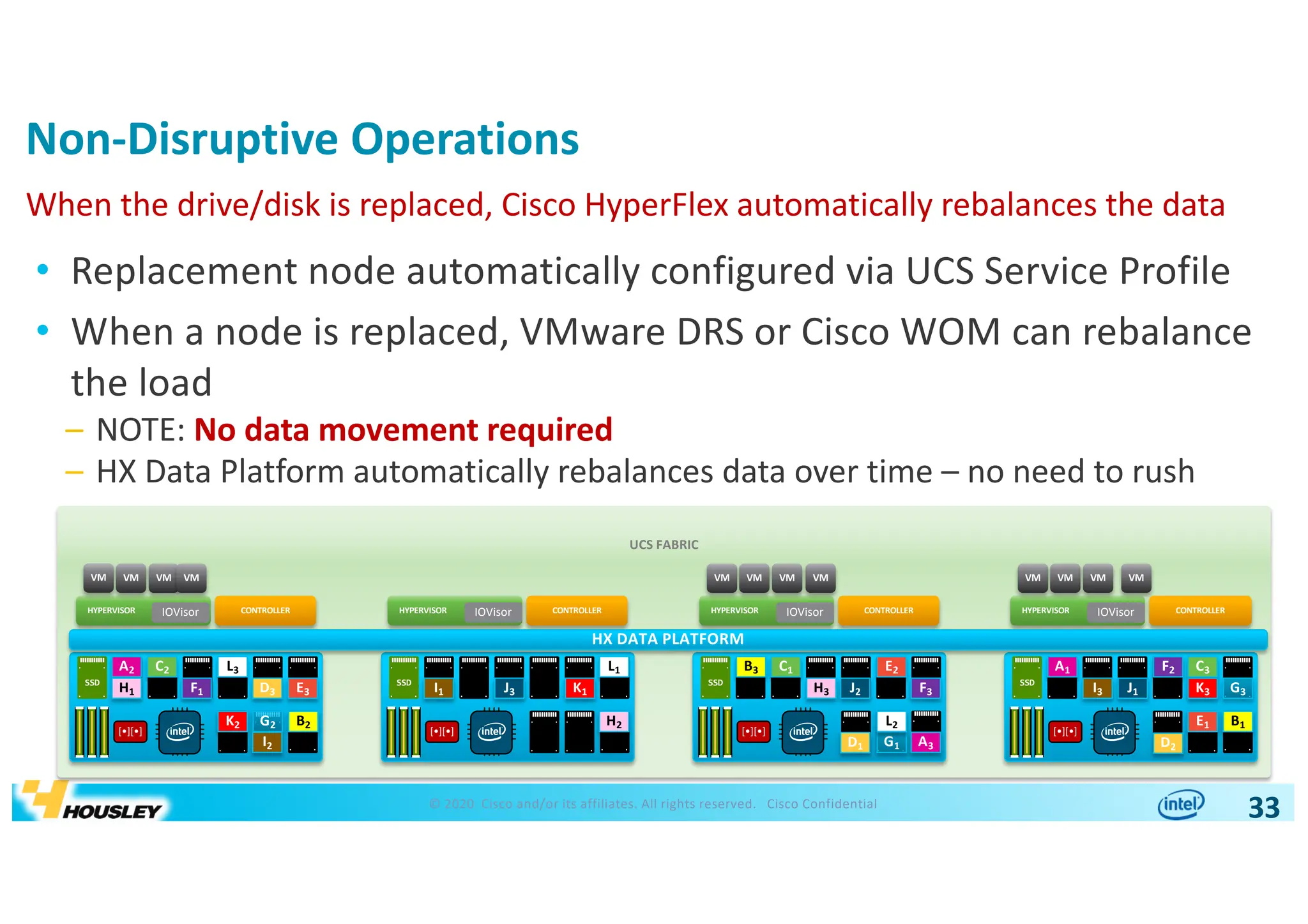 M01 - Cisco HyperFlex Solution Overview.pdf