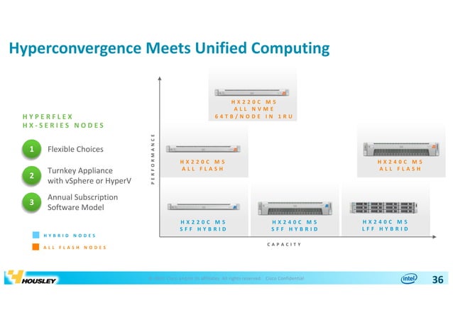 M01 - Cisco HyperFlex Solution Overview.pdf