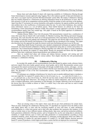Comparative Analysis of Collaborative Filtering Technique | PDF