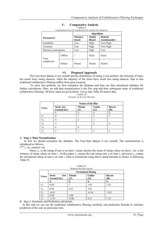 Comparative Analysis of Collaborative Filtering Technique | PDF