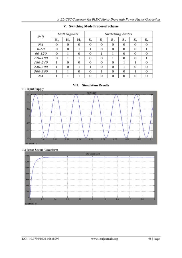 A BL-CSC Converter fed BLDC Motor Drive with Power Factor Correction | PDF