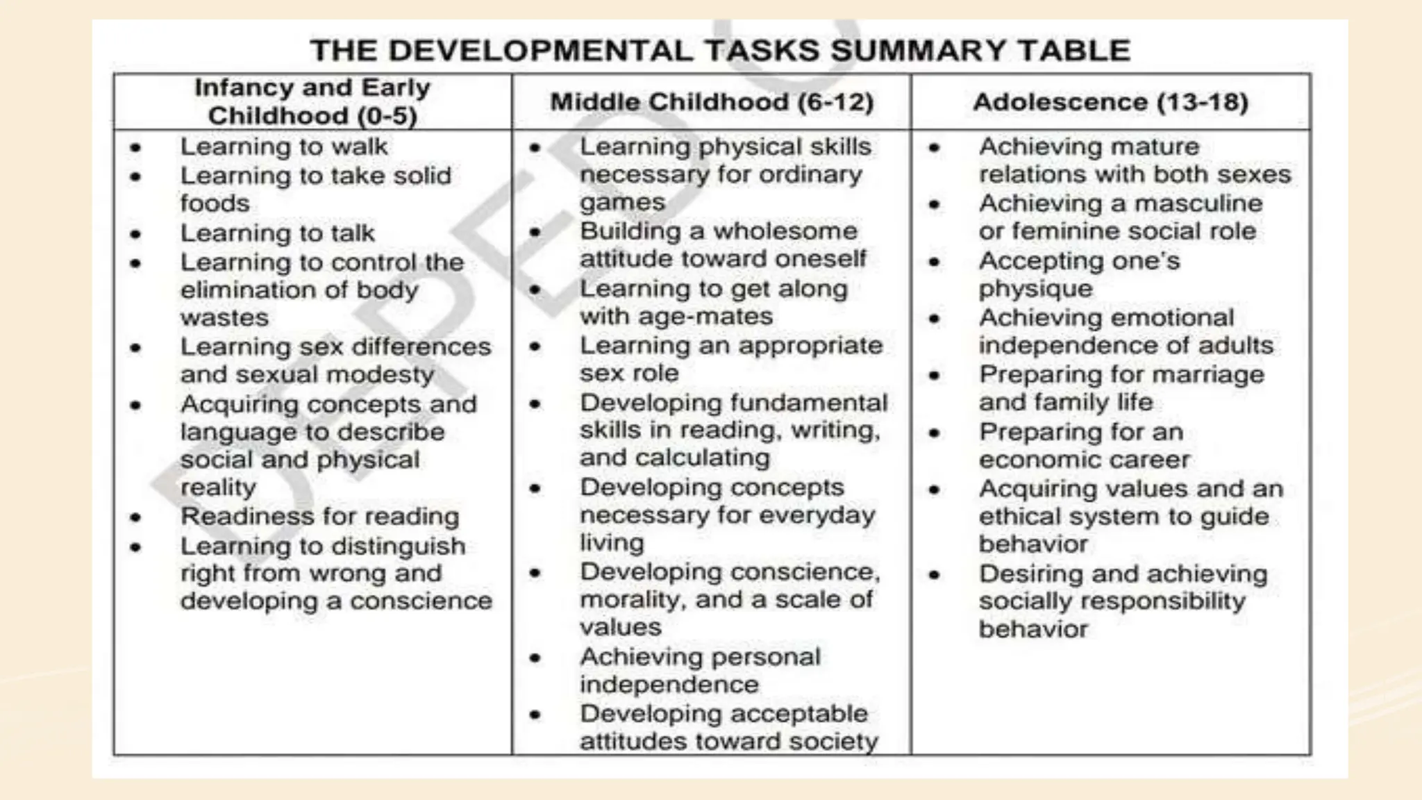 PERDEV-Q1-W4-LESSON-1.pptx
