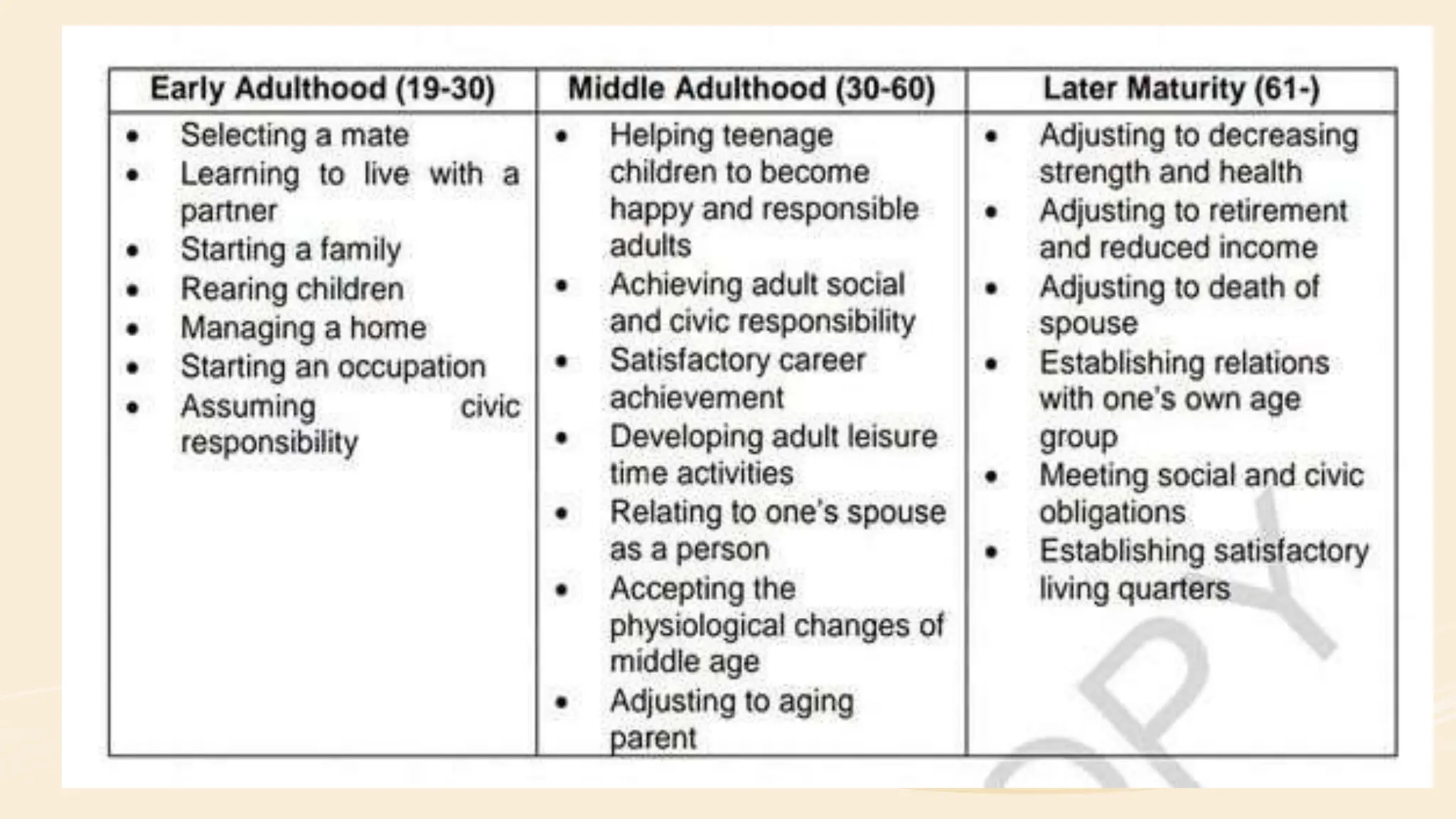 PERDEV-Q1-W4-LESSON-1.pptx