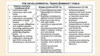 PERDEV-Q1-W4-LESSON-1.pptx
