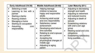 PERDEV-Q1-W4-LESSON-1.pptx