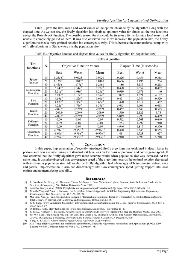 Firefly Algorithm for Unconstrained Optimization | PDF