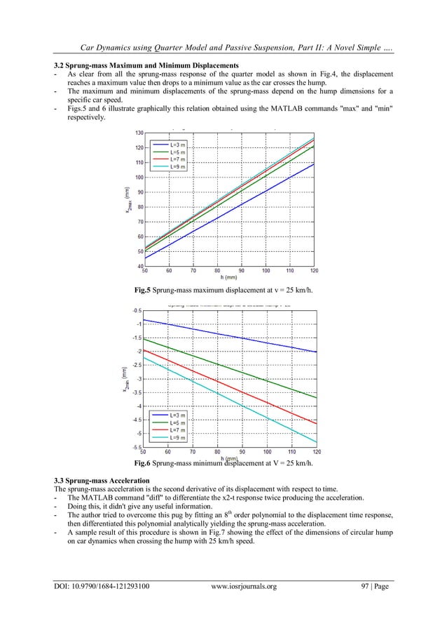Car Dynamics using Quarter Model and Passive Suspension, Part II: A ...
