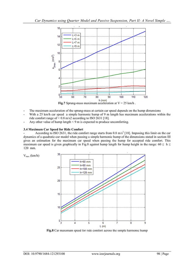 Car Dynamics using Quarter Model and Passive Suspension, Part II: A ...