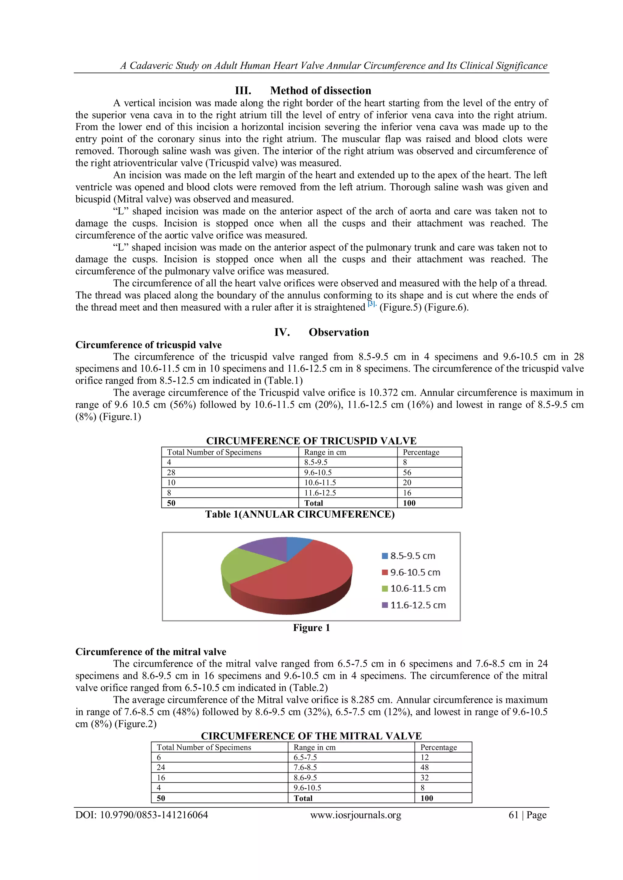 A Cadaveric Study on Adult Human Heart Valve Annular Circumference and ...