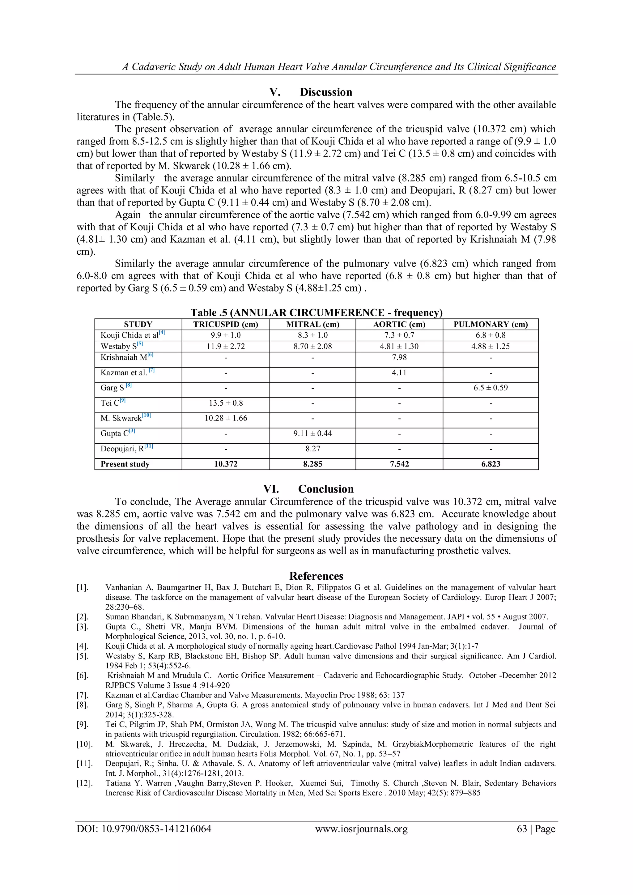 A Cadaveric Study on Adult Human Heart Valve Annular Circumference and ...