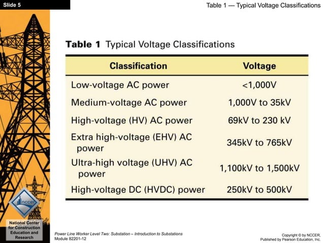 Module One - Introduction to Substations - NCCER Substation Slides | PPT