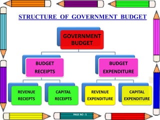 M01_GOVERNMENT_BUDGET_AND_THE_ECONOMY_PPT-1.pdf | Business Accounting ...
