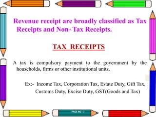 M01_GOVERNMENT_BUDGET_AND_THE_ECONOMY_PPT-1.pdf | Business Accounting ...