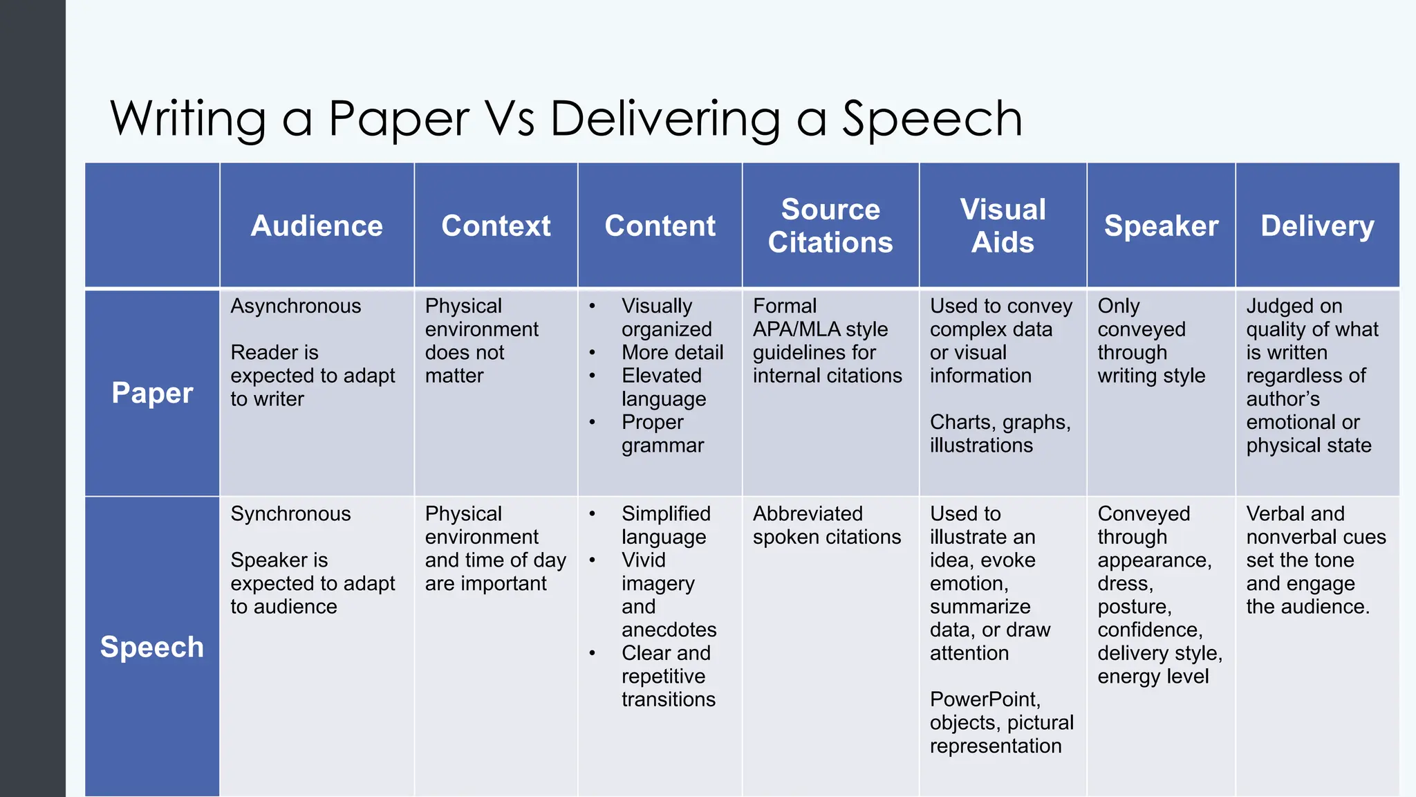 Public Speaking presentation introduction | PPTX