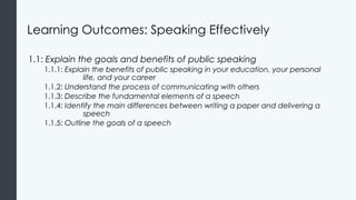 Public Speaking presentation introduction | PPTX