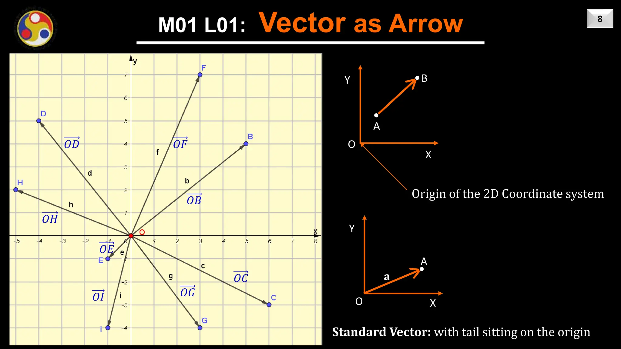 M01L01 Advance Engineering Mathematics.pptx