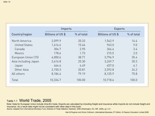 IB Ch # 01 by Alan Rugman | PPTX