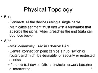 Internetworking devices(networking) | PPT