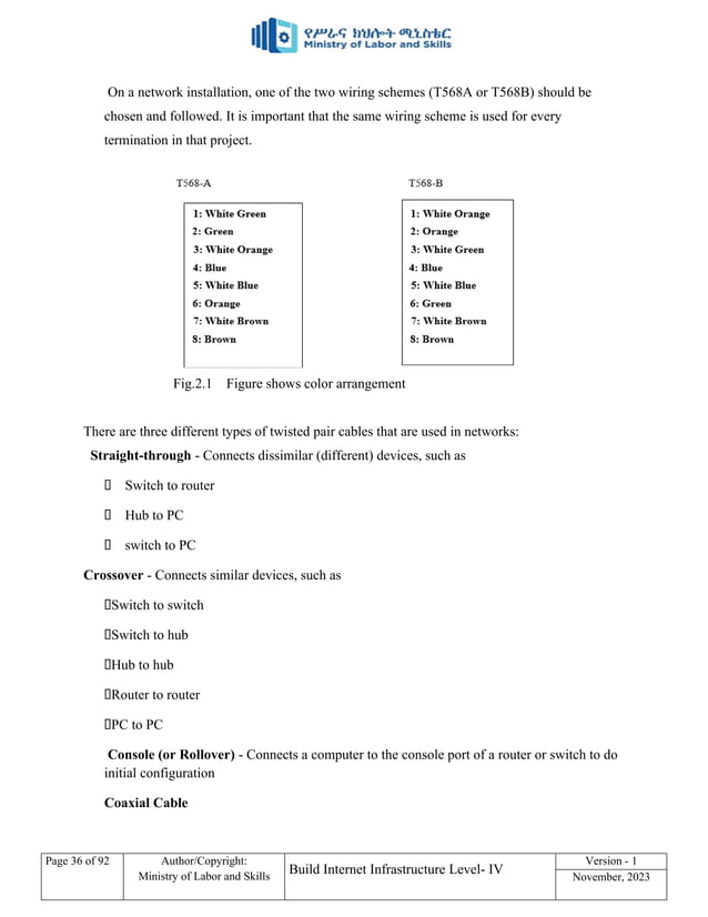 M02 - Build Internet Infrastructure.docx