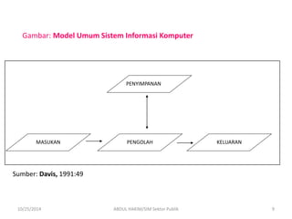M02 dasar-dasar sim modern | PPTX