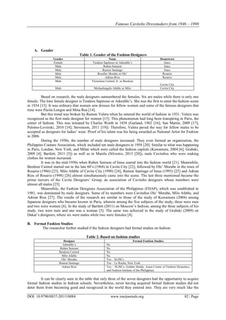 Famous Caviteño Dressmakers from 1946 – 1998* | PDF