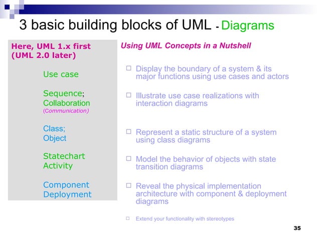 M02 Uml Overview | PPT