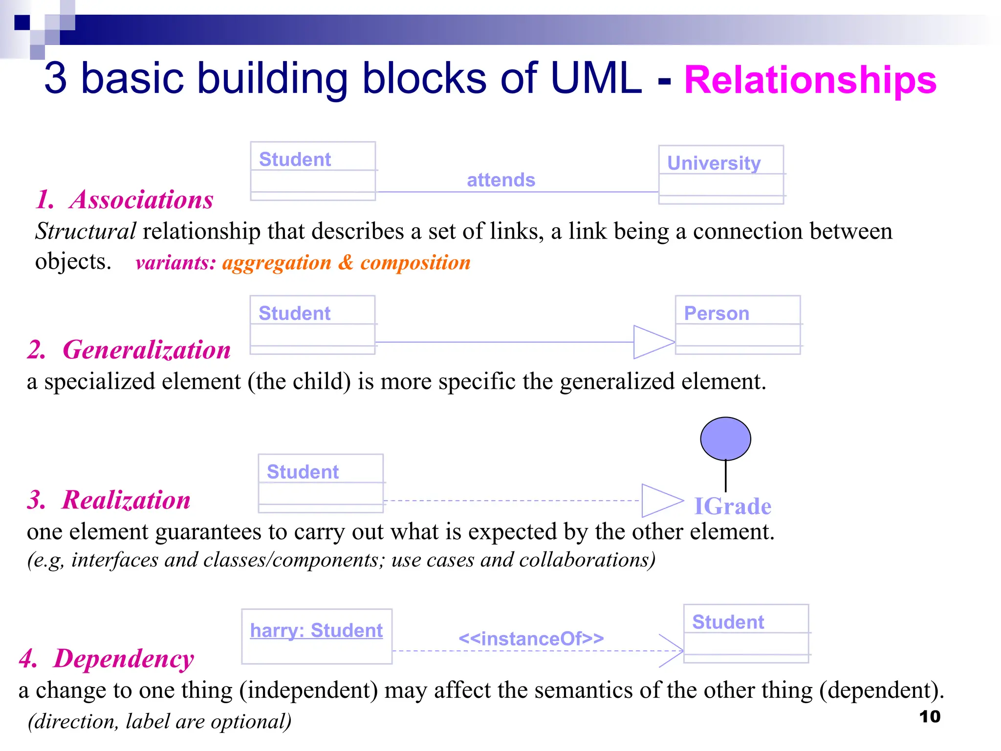 uml diagramsssssssssssssssssssssssssssssssssssss | PPT