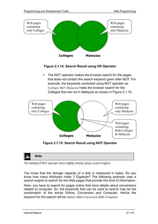 2.1 Web Programming - InternetBasics | PDF