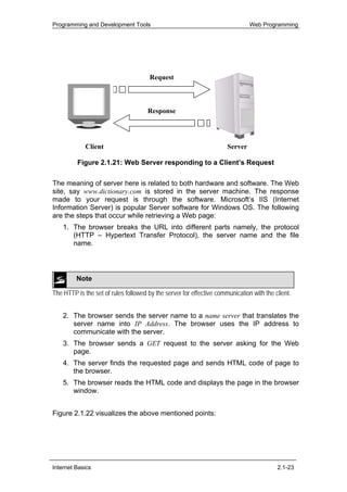 2.1 Web Programming - InternetBasics | PDF