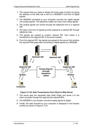 2.1 Web Programming - InternetBasics | PDF