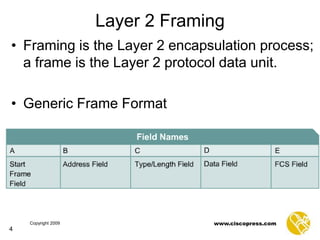 Common types of networks(networking) | PPT