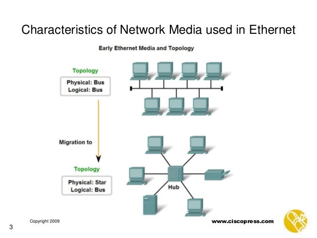 Common types of networks(networking)