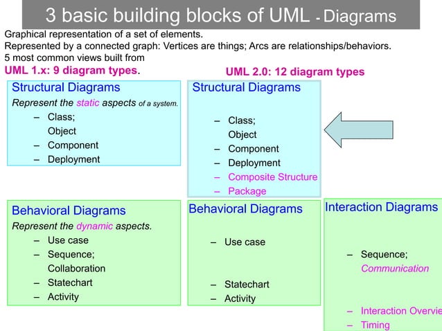 M03_1_Structur alDiagrams.ppt