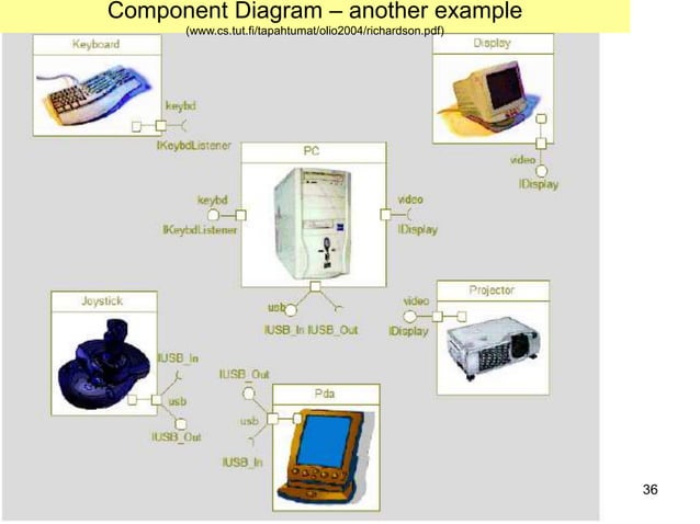 M03_1_Structur alDiagrams.ppt