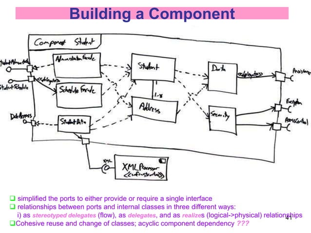 M03_1_Structur alDiagrams.ppt