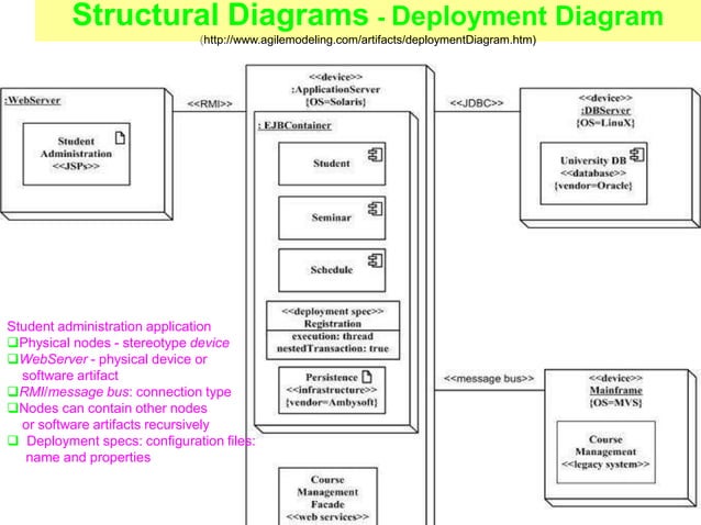 M03_1_Structur alDiagrams.ppt