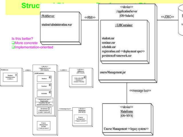 M03_1_Structur alDiagrams.ppt